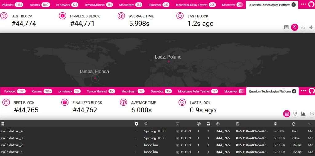 Quantum Technologies Platform, based on our QSB system, Successfully Launched for American ...